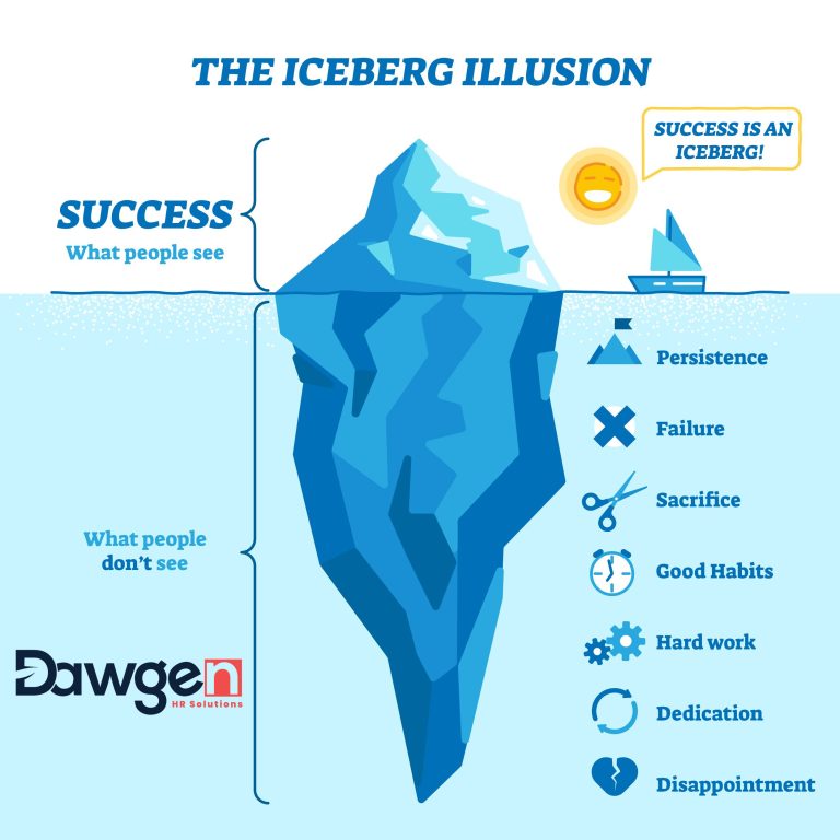 Unveiling the Depths: The Significance of the Competencies Iceberg ...