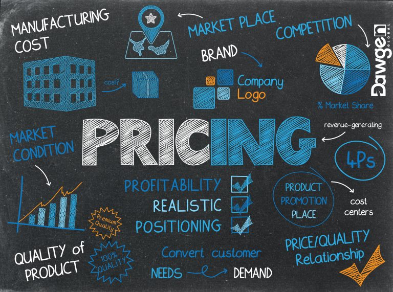 Navigating the World of Index Pricing: A Comprehensive Guide to ...
