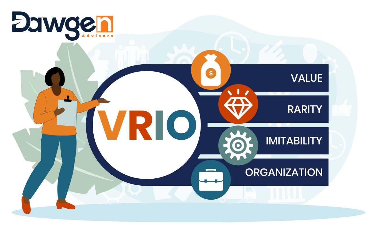 Harnessing the Power of VRIO for Sustainable Competitive Advantage ...