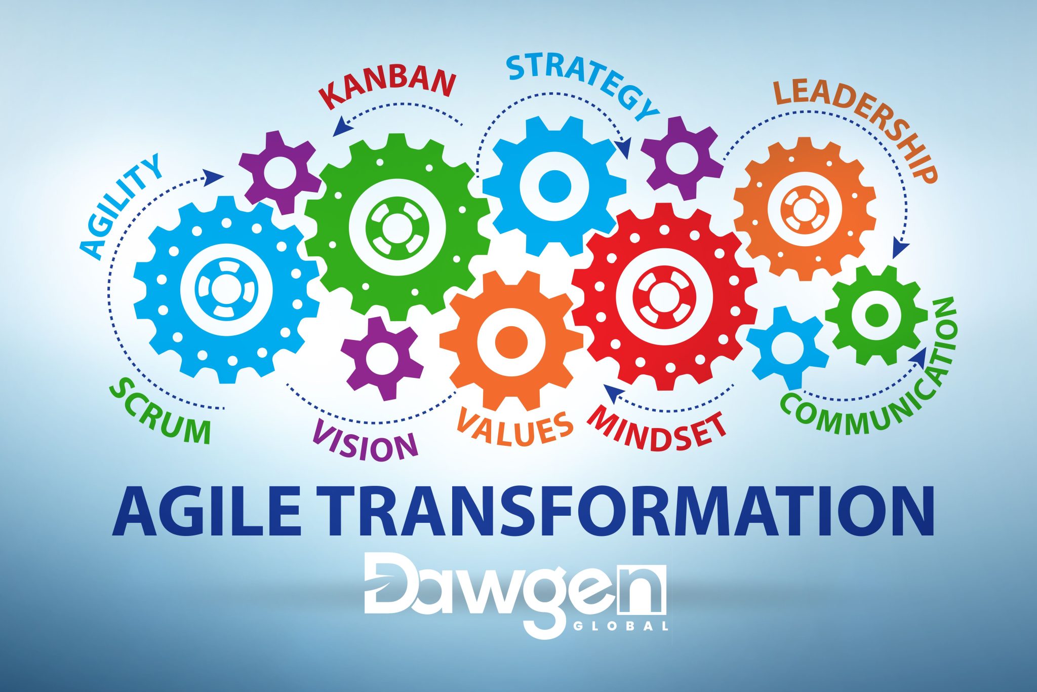 Embracing Change: The Journey to an Agile Organization – Dawgen Global