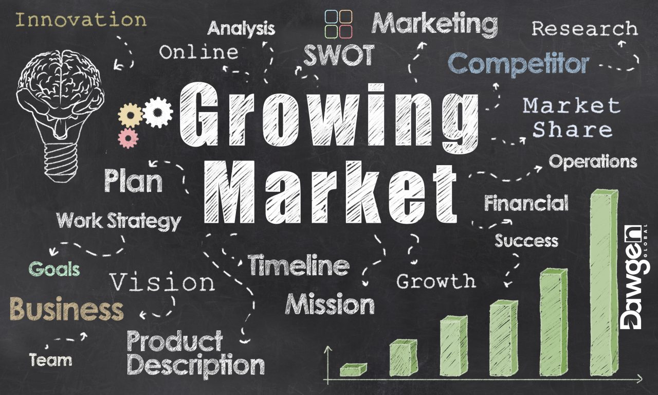Understanding the Consumer Benefits Ladder (CBL) Framework in Modern ...
