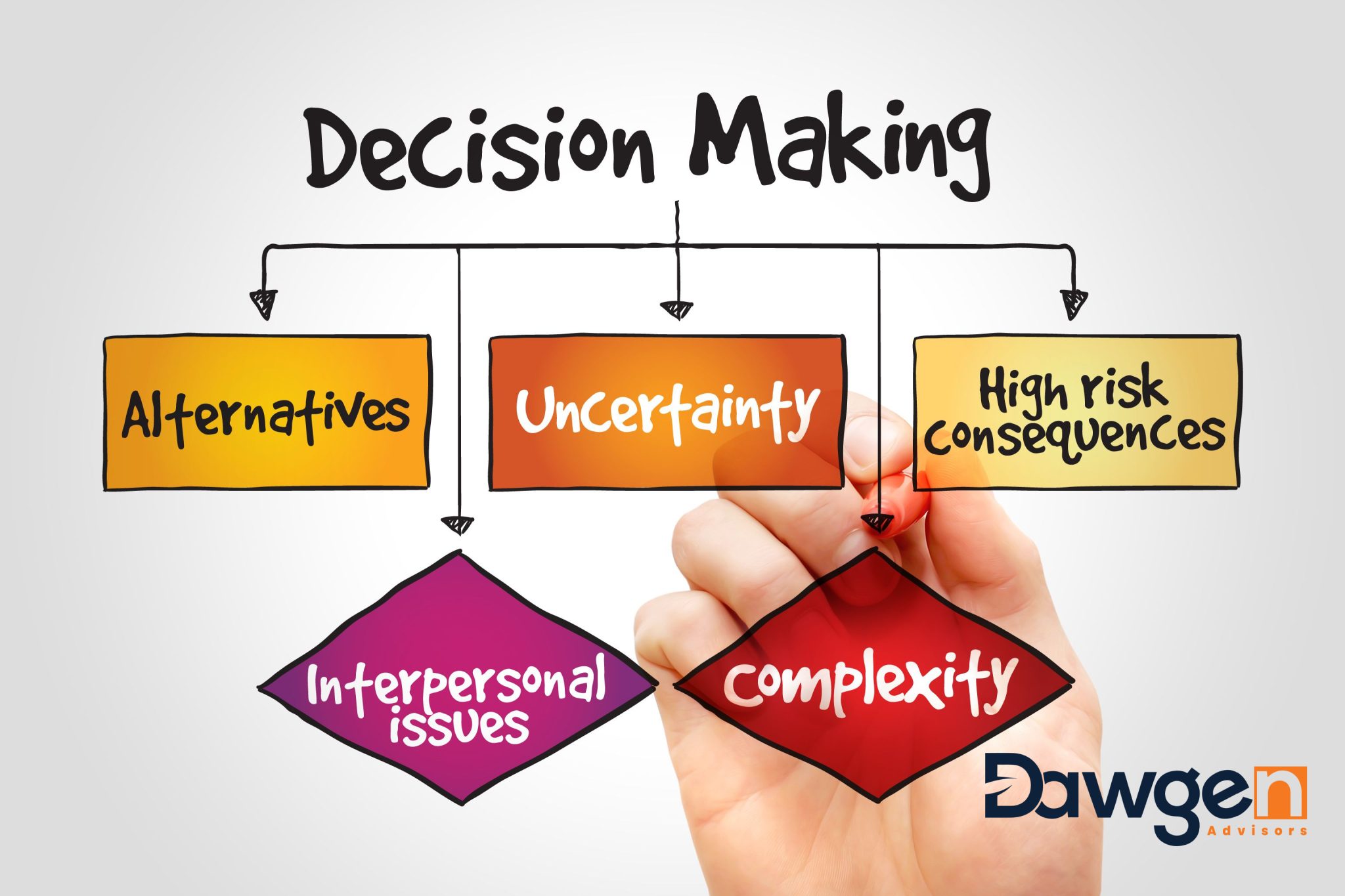 Understanding the Cynefin Framework: A Guide for Effective Decision ...