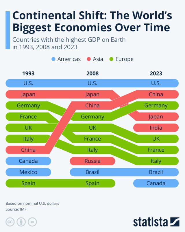 The Evolution of Global Economic Powers: A Closer Look at Japan’s ...