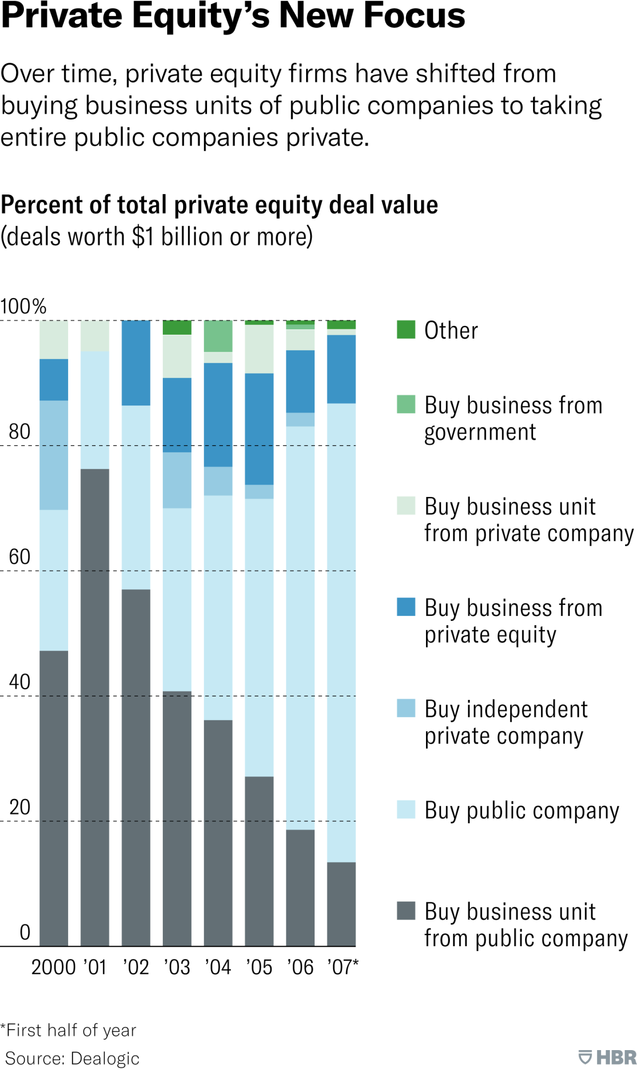 The Evolution of Private Equity: A Shift to Comprehensive Ownership ...