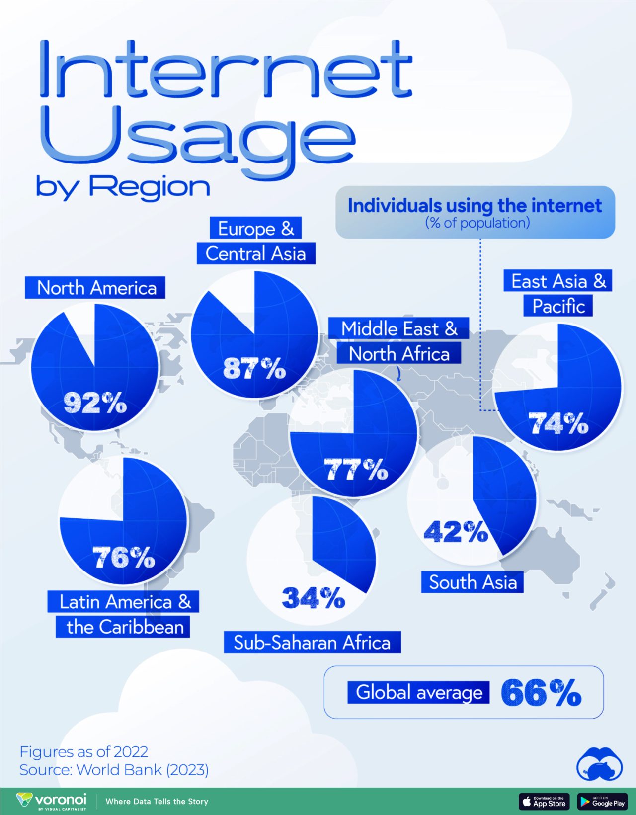 Bridging the Digital Divide: A Look at Internet Usage and Its Impact on ...
