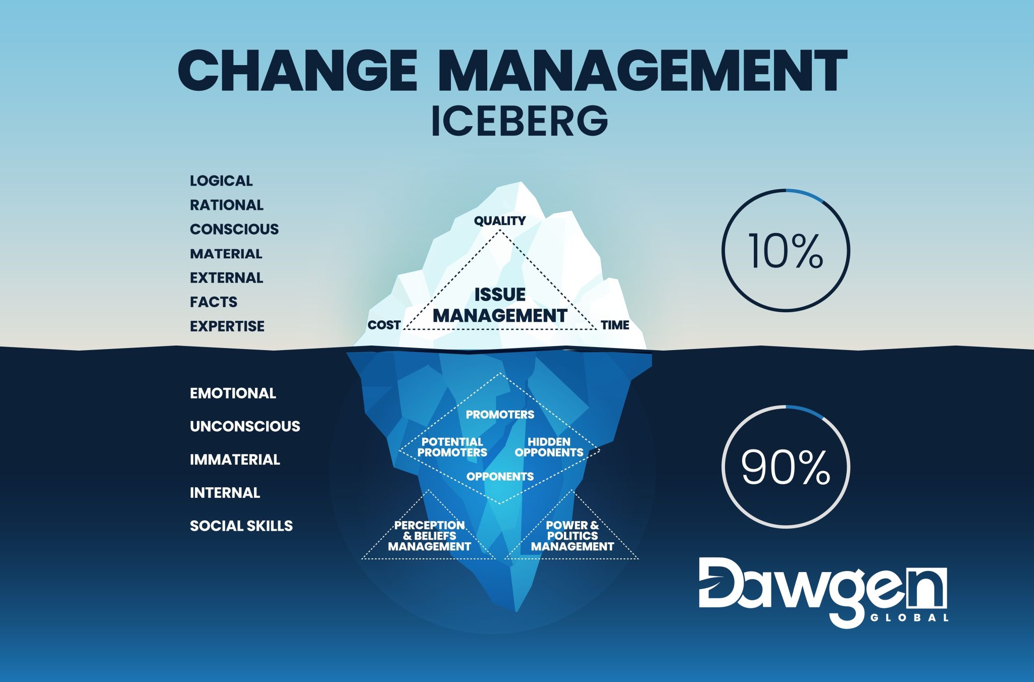 Navigating the Depths of Change: An Exploration of Wilfried Krüger’s ...