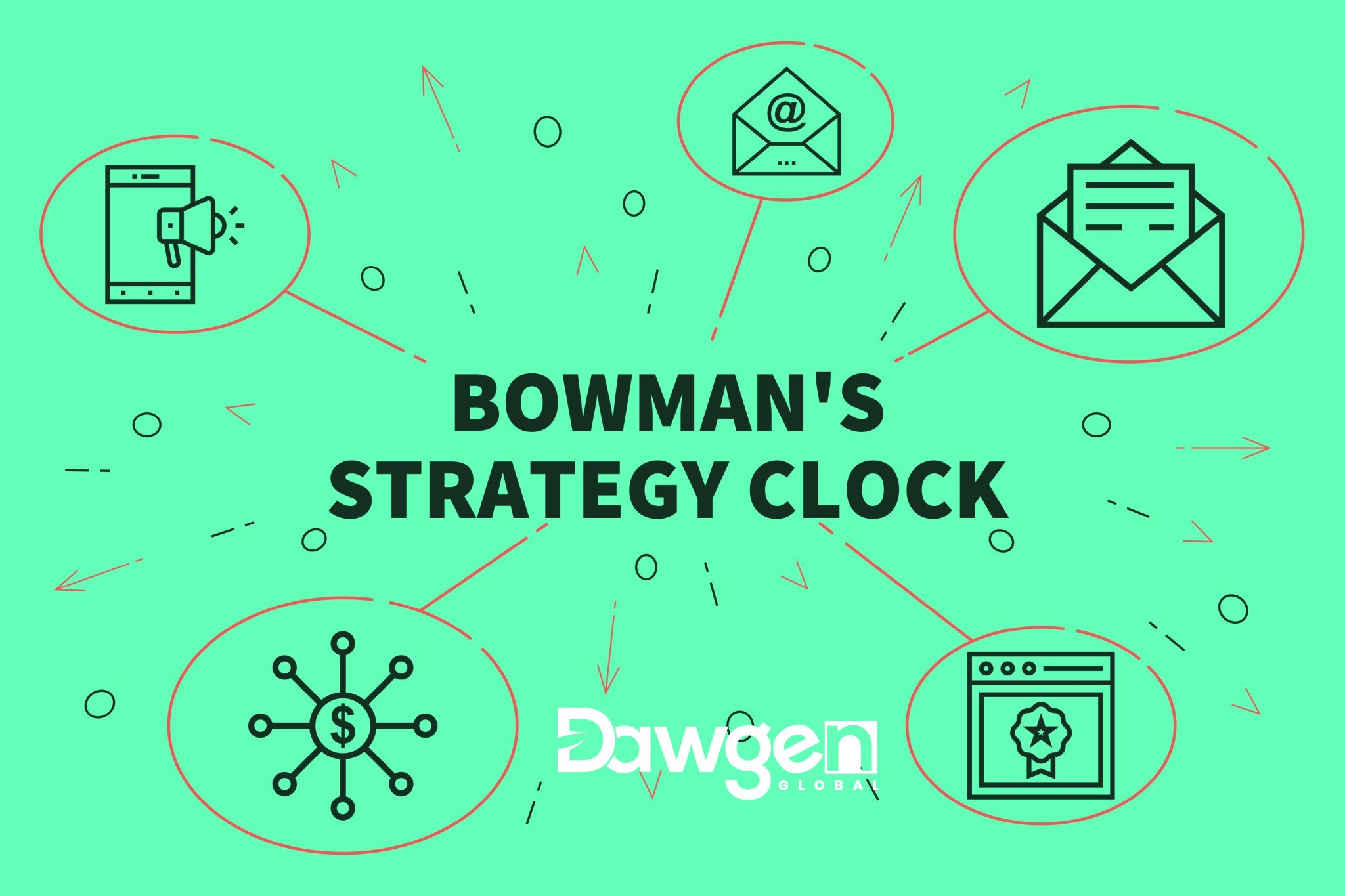Dissecting Bowman’s Strategy Clock: A Roadmap to Superior Competitive ...