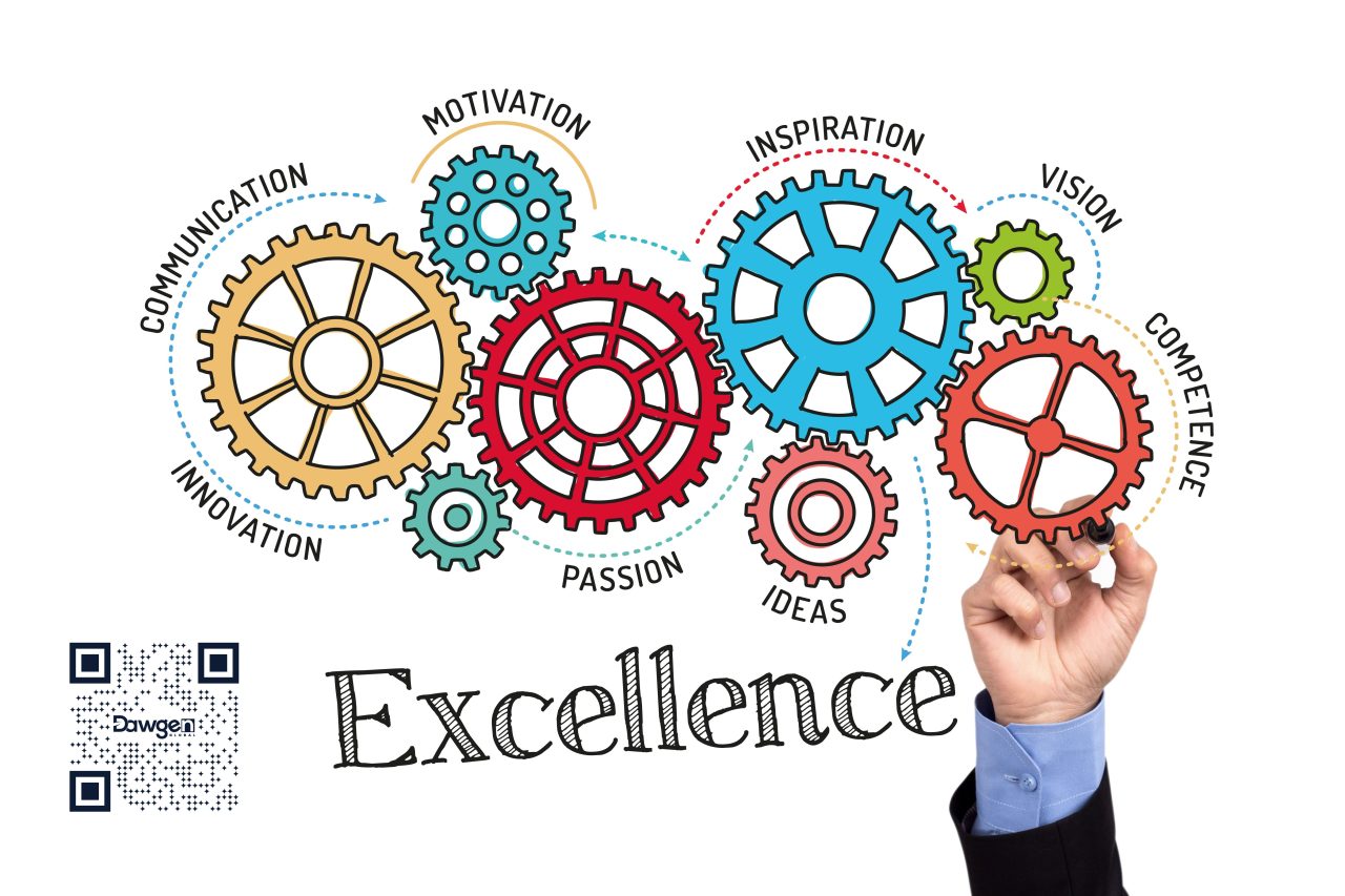 Unveiling Management Excellence: The McKinsey 7-S Model and the 8 ...