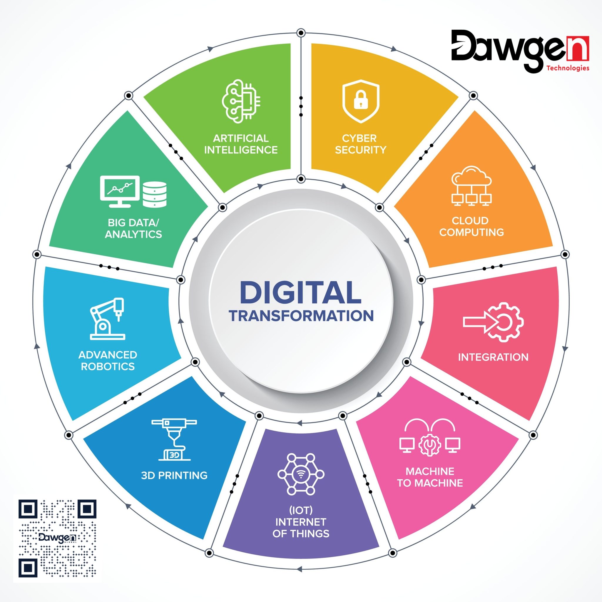 The Blueprint for Digital Transformation: A Strategic Guide for Modern ...