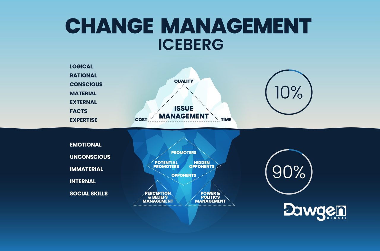 The Change Management Iceberg: Navigating the Hidden Challenges of ...