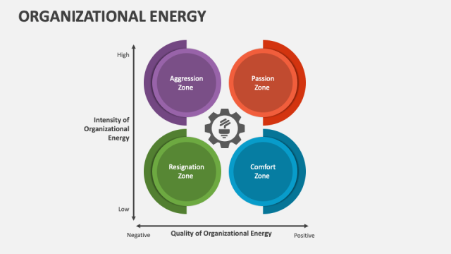 Unleashing Organizational Energy: A Pathway to Sustained Growth and ...