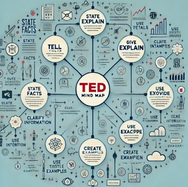 Enhancing Communication: A Deep Dive into the TED (Tell, Explain ...