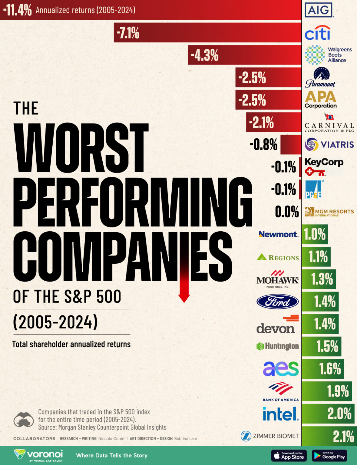 The Importance of Risk Management in Stock Investment: Lessons from the ...