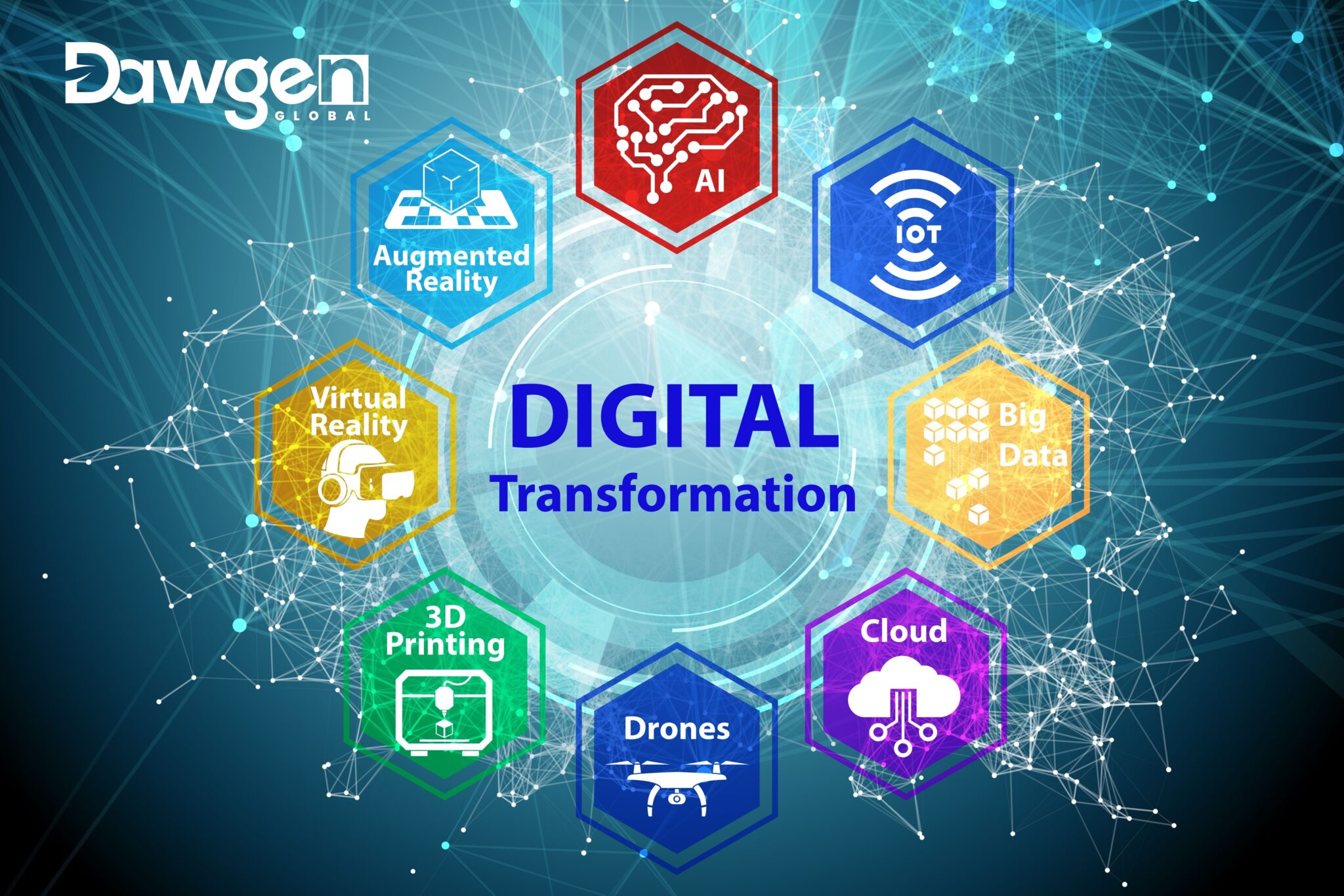 What Is Digital Transformation? A Practical Guide for Modern Businesses ...