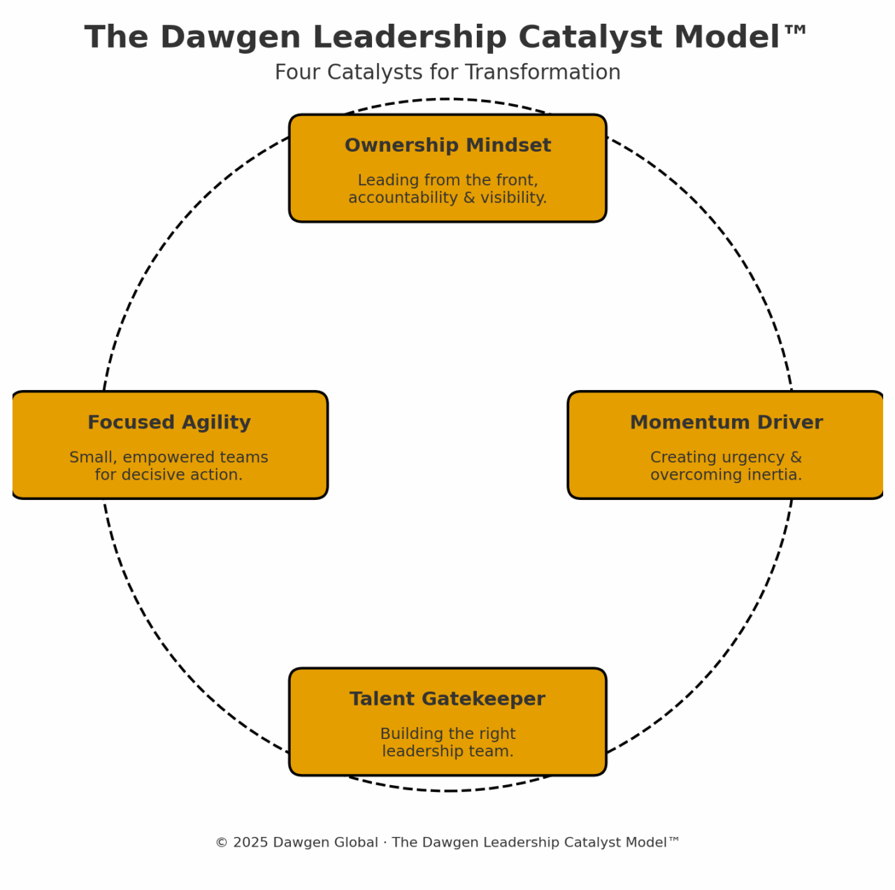 The Dawgen Leadership Catalyst Model™ – Redefining Executive ...