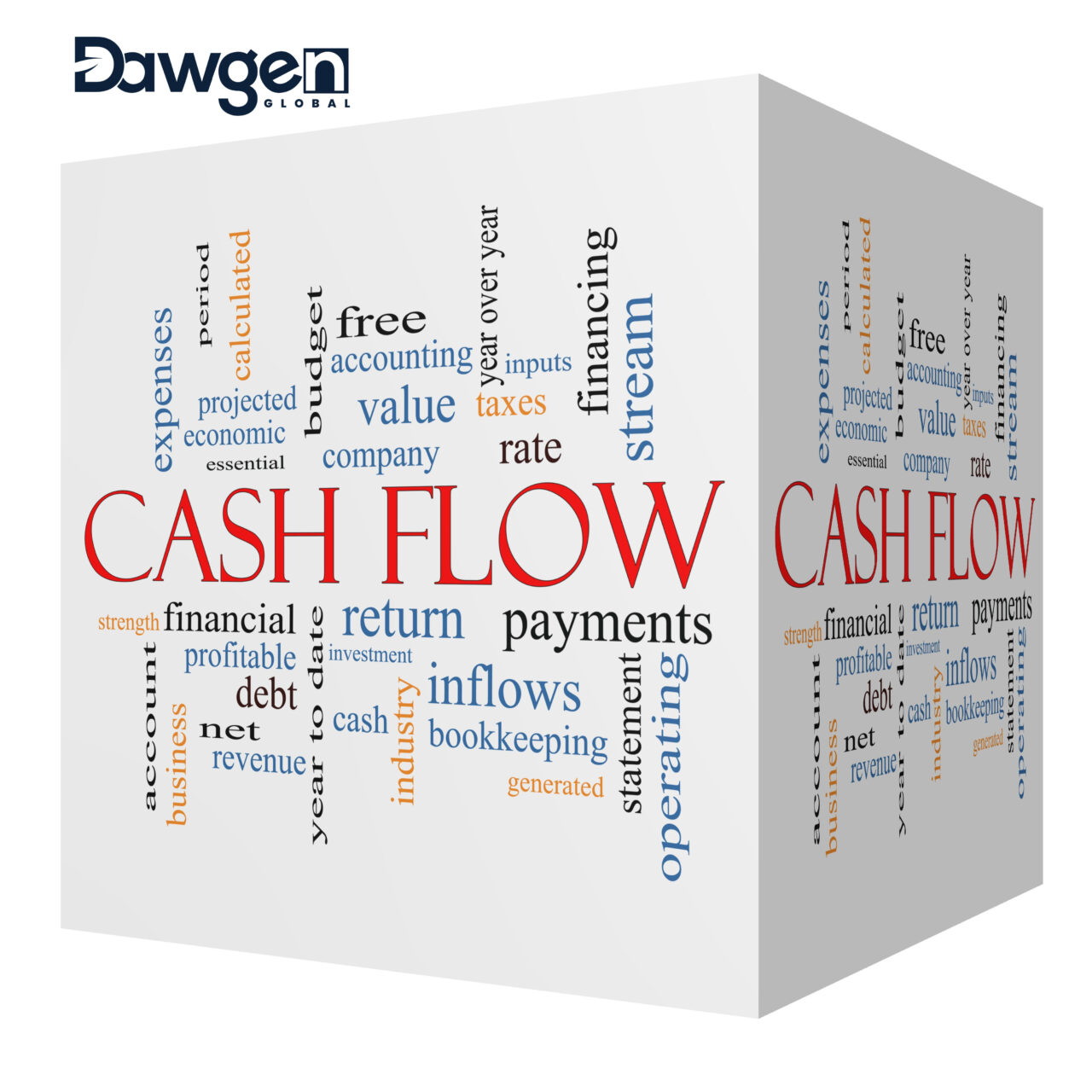 Cash Flow Statement After a Hurricane: Where Everything Goes ...