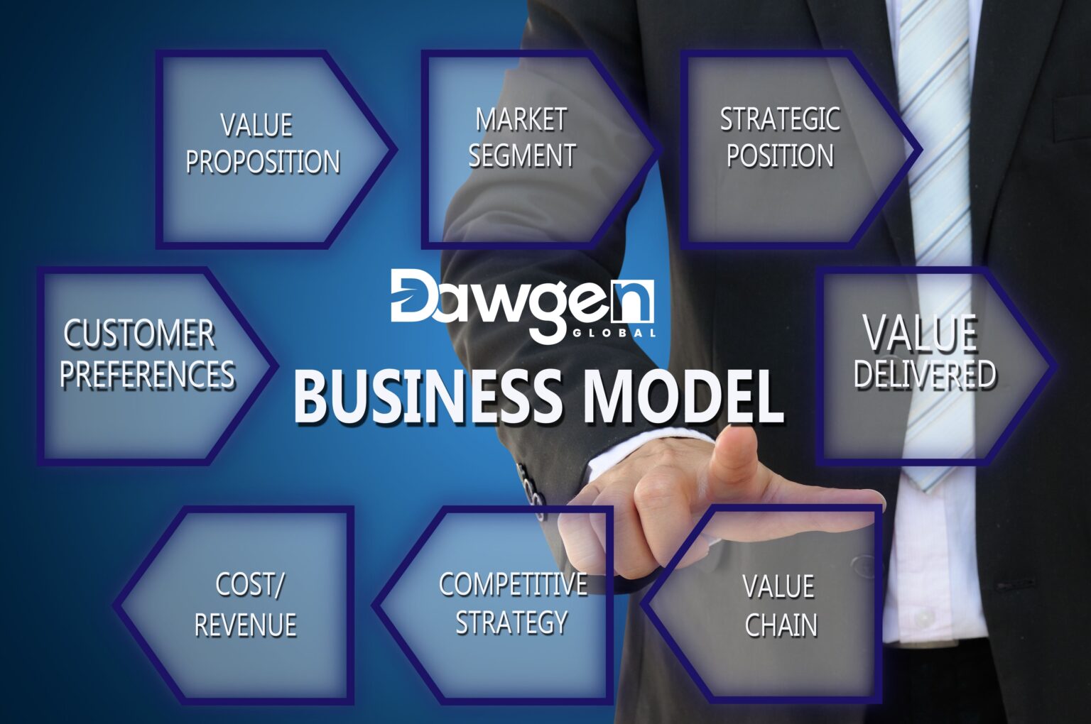 Pattern Fit Evaluation: How to Select the Right Business Model Pattern ...
