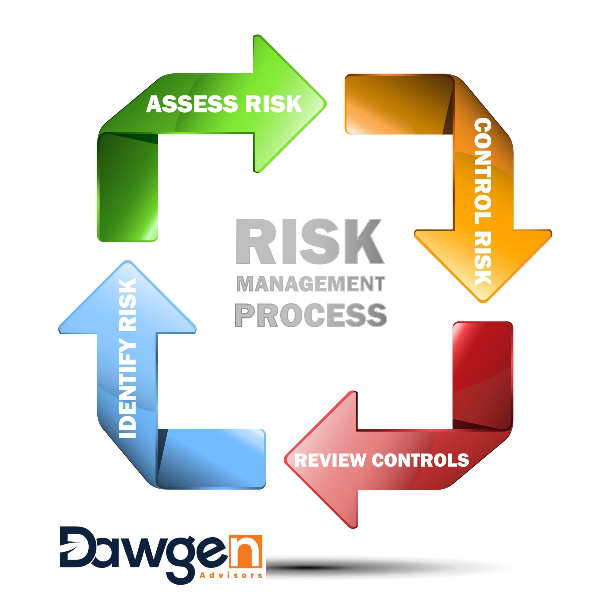 From NIST AI RMF to Practical Controls: How Dawgen Turns AI Risk ...