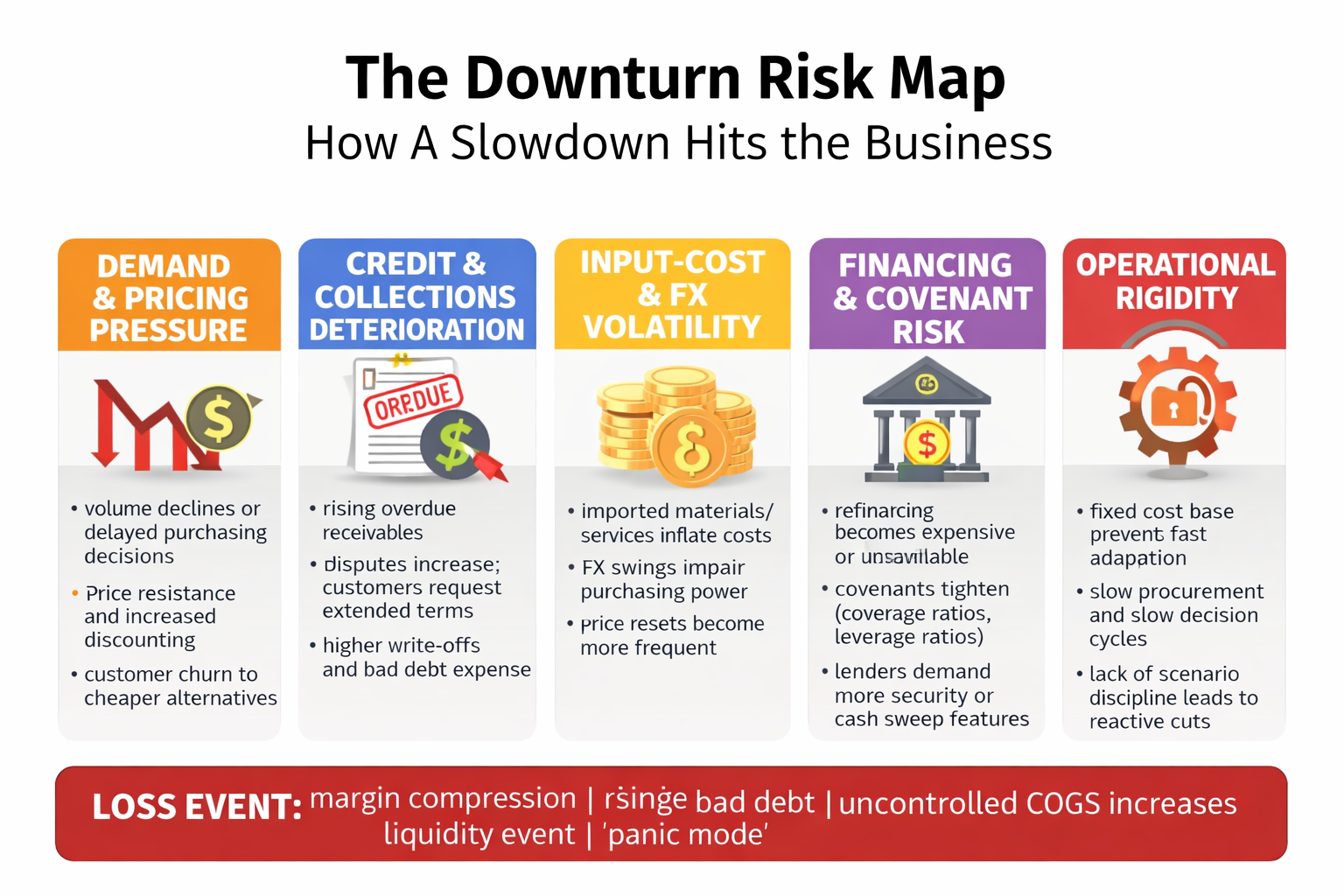 Economic Downturn in 2026: How Leaders Build Resilience Through ...