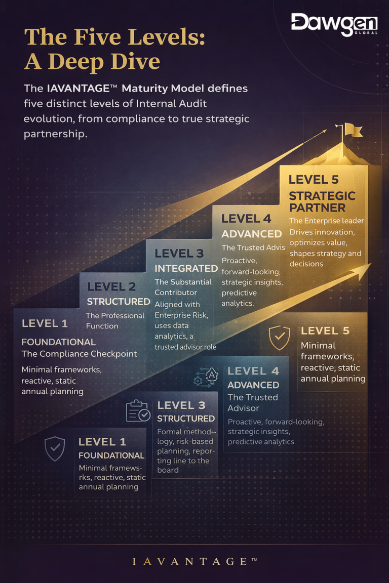 From Compliance Cop to Strategic Partner : The 5-Level Journey That ...